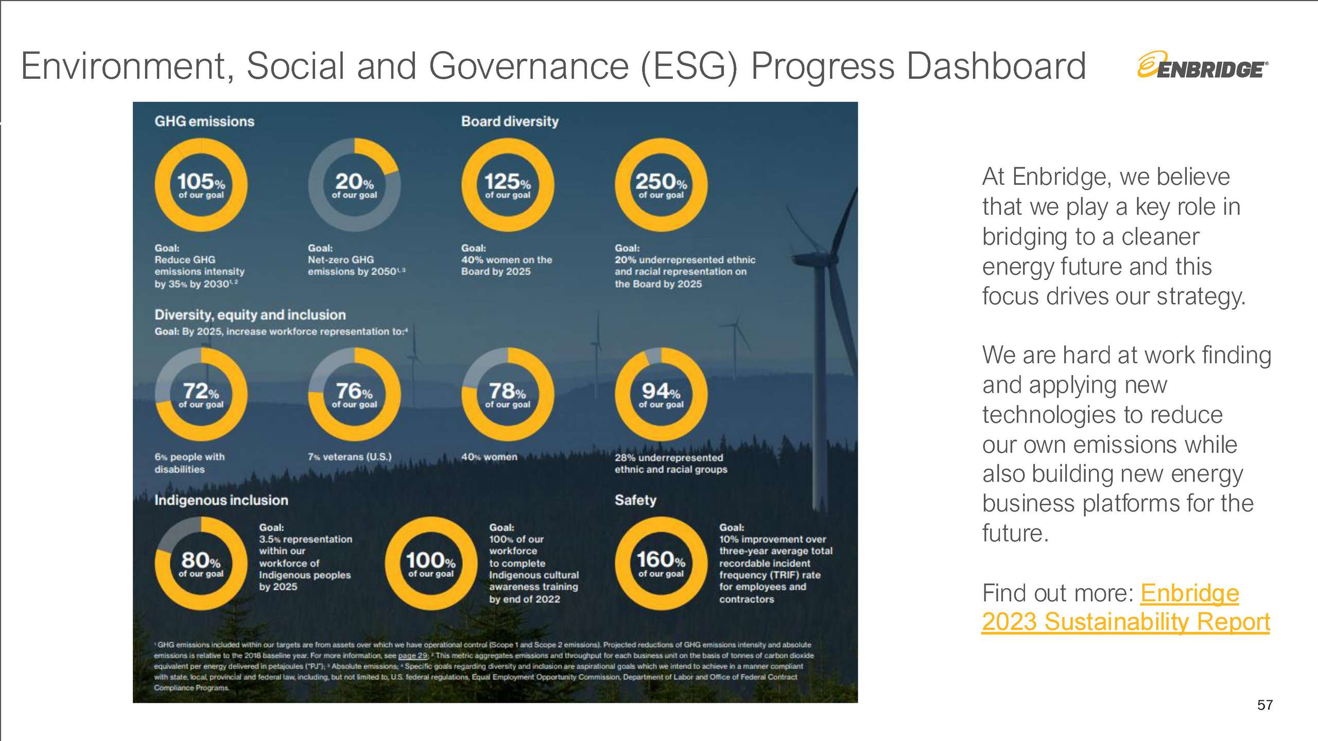 Enbridge - Sunrise Program