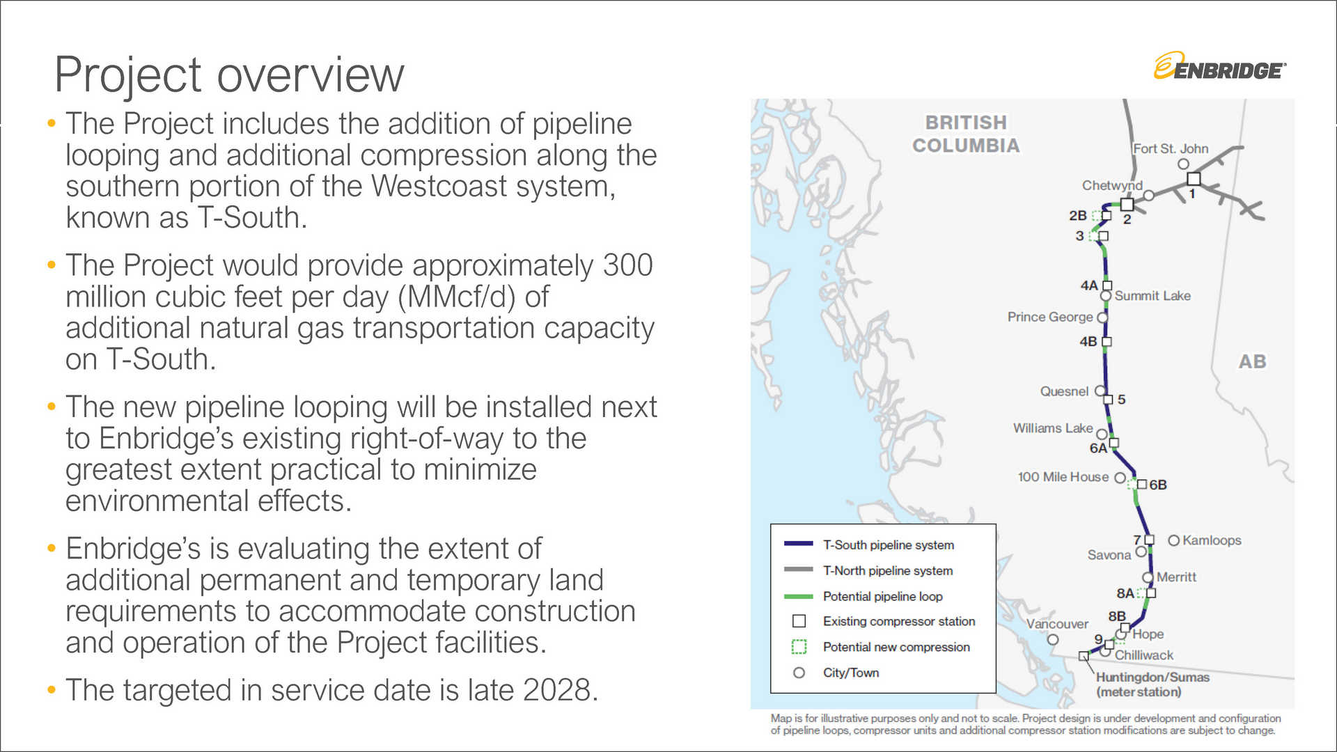 Enbridge - Sunrise Program