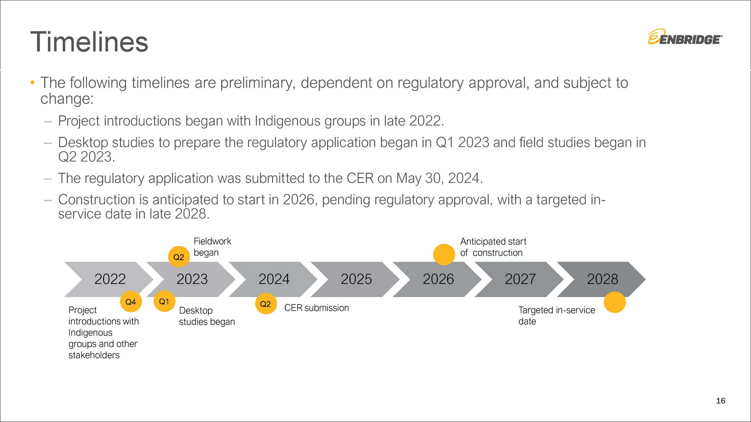 Enbridge - Sunrise Program