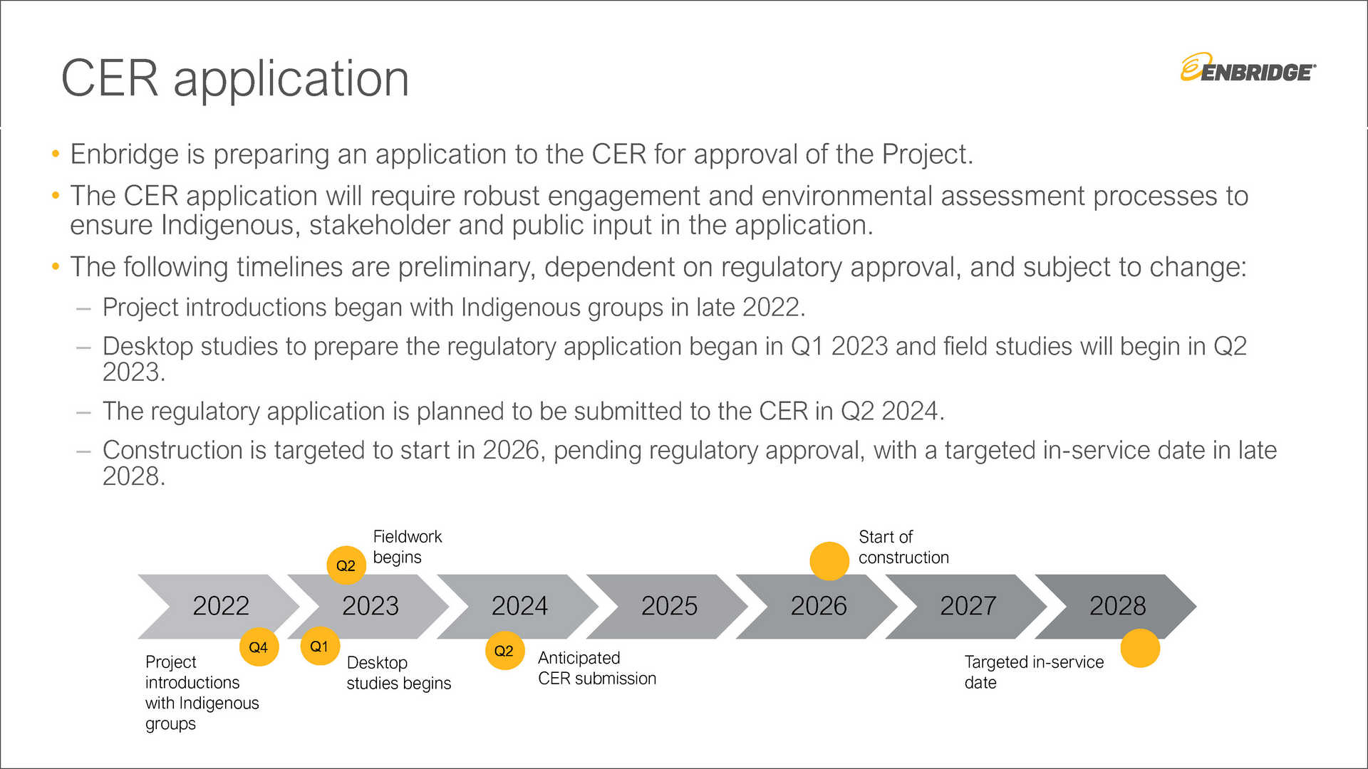 Enbridge - Sunrise Program