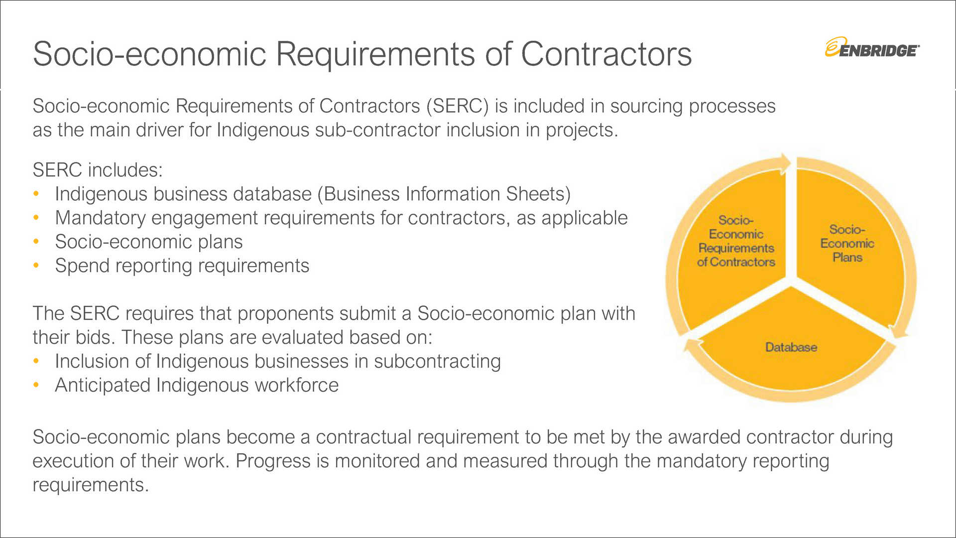 Enbridge - Sunrise Program