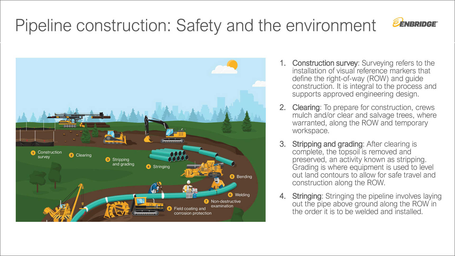 Enbridge - Sunrise Program
